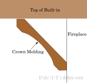 Cabinet of Dreams, Part V: A Firry Tale of St Paul | D'oh!-I-Y